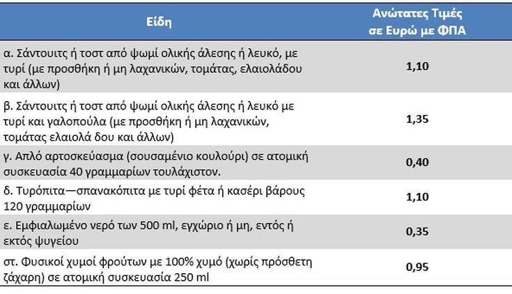 ΑΓΩΝΙΣΤΙΚΗ ΑΝΕΞΑΡΤΗΤΗ ΠΑΡΕΜΒΑΣΗ ΕΒΡΟΥ: Σχολικά κυλικεία: Τα προϊόντα ...