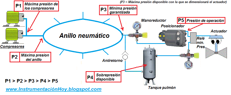 Instrumentación Hoy: septiembre 2015