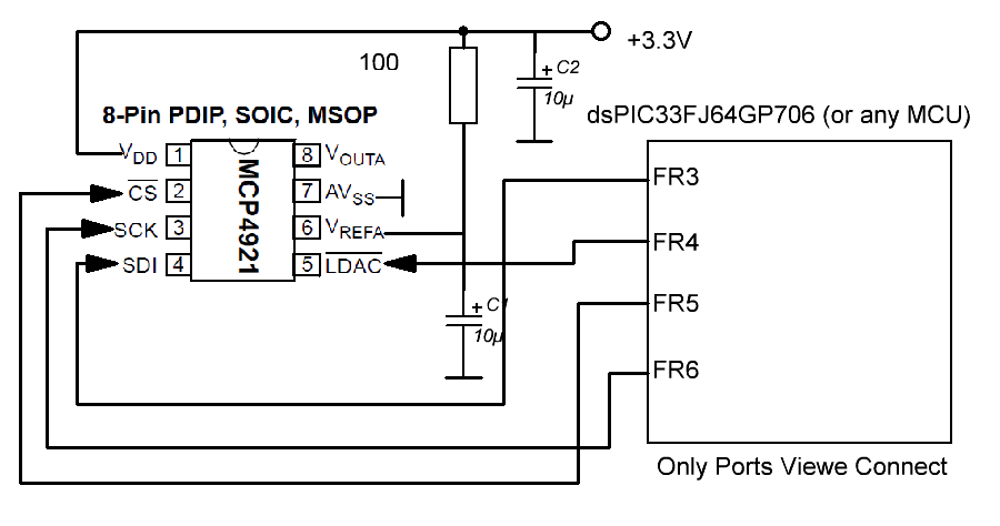 Automation and Automation, RF design: DAC MCP4921 generation Sinus ...