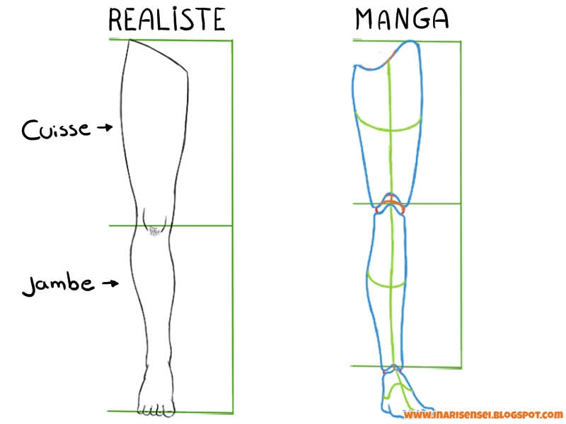 Les Cours Mangas d'Inari Sensei : Tutoriel Manga: Les bases pour ...