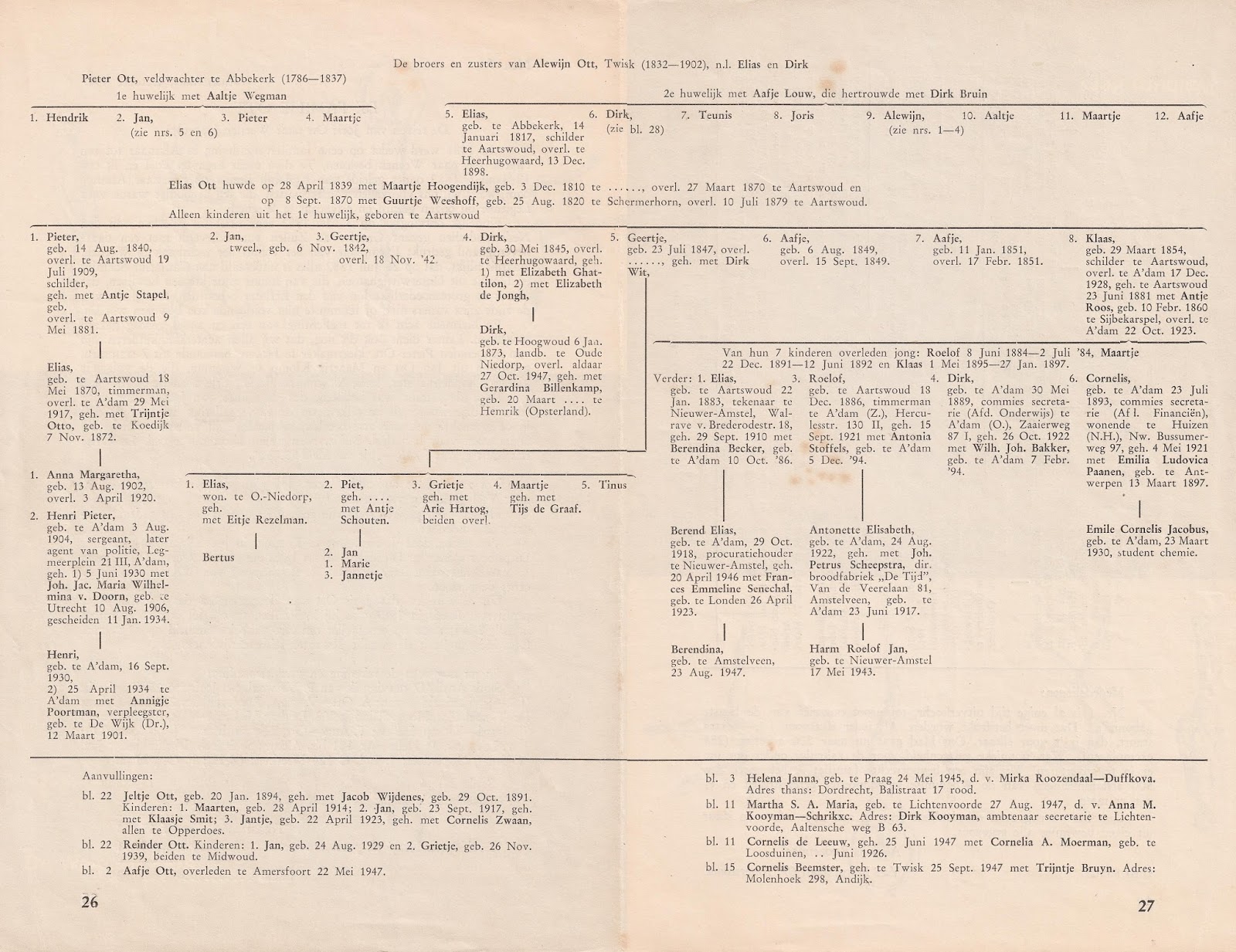 Ott ~ voorouderonderzoek: "De Familie Ott" (1945-1953) door Alewijn ...