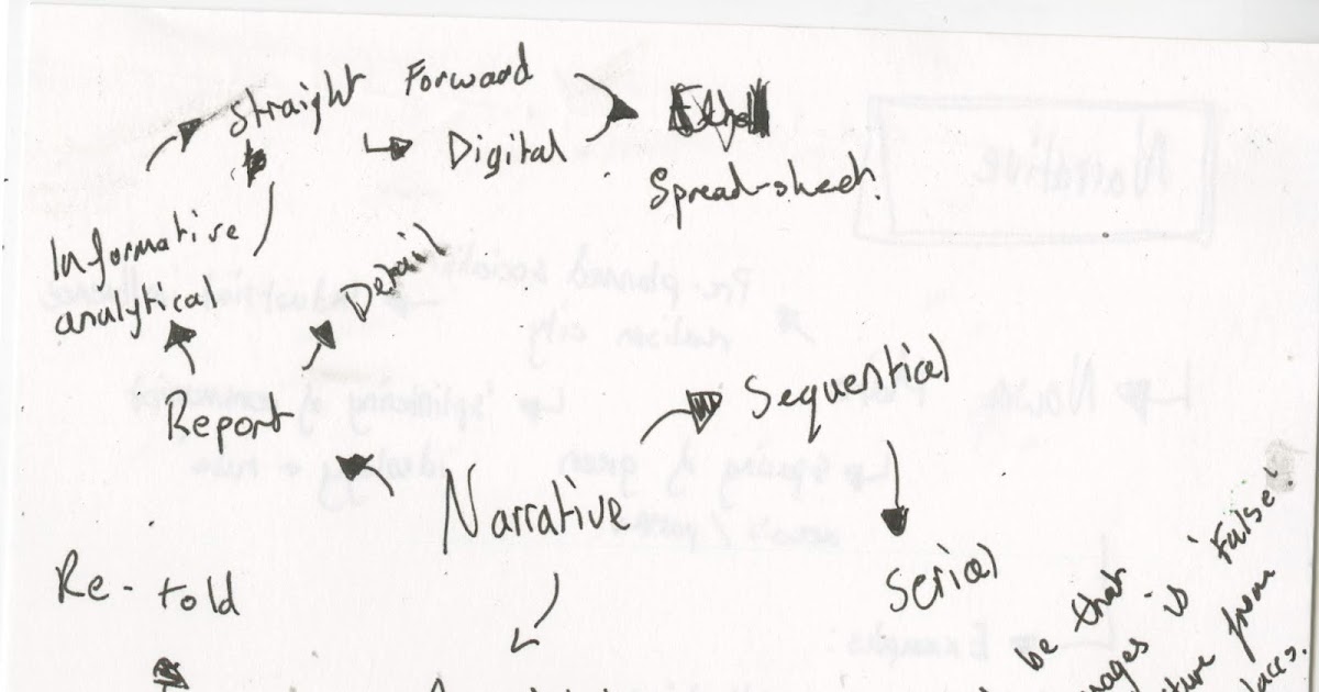 Design Production: Narrative Mind Maps