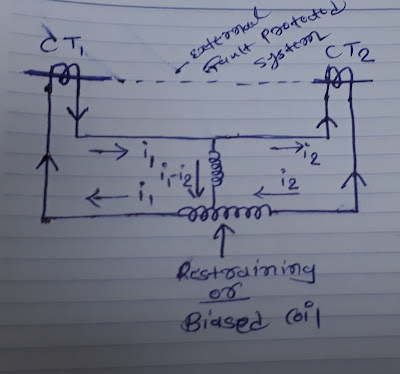 Basic differential relay working function