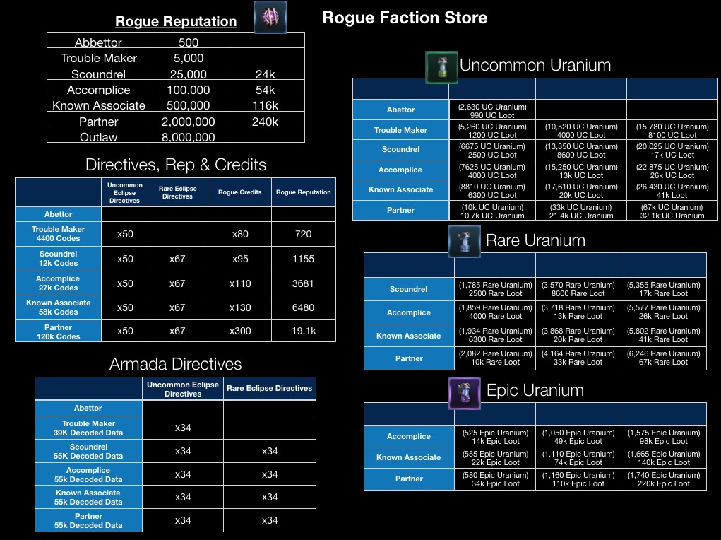 NCC1887 Educational Library: Rogue #9 - Store Costs