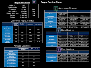 NCC1887 Educational Library: Rogue #9 - Store Costs