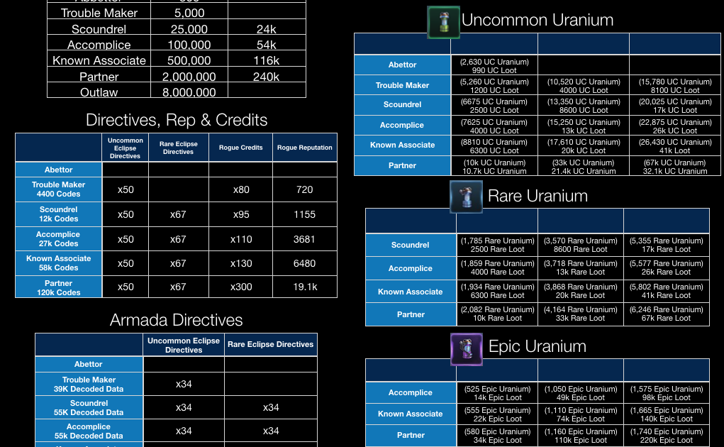 NCC1887 Educational Library: Rogue #9 - Store Costs