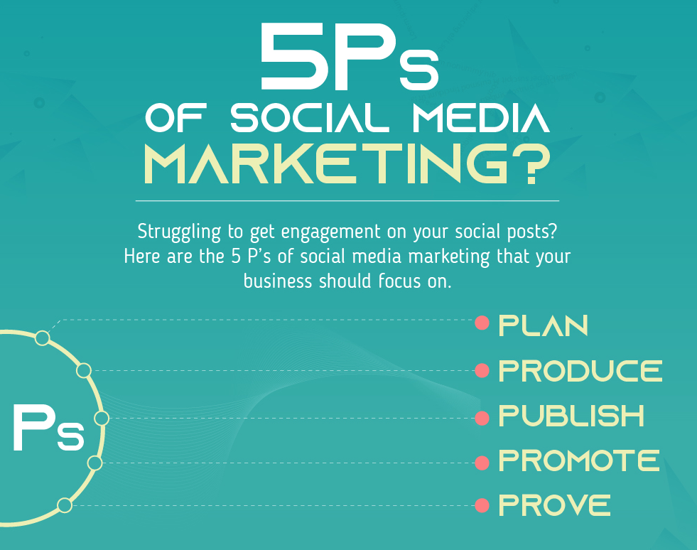 5 P’s of Social Media Marketing That Your Business Should Focus On ...