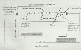 Difference Between Drift Current and Diffusion Current - Electrical Diary