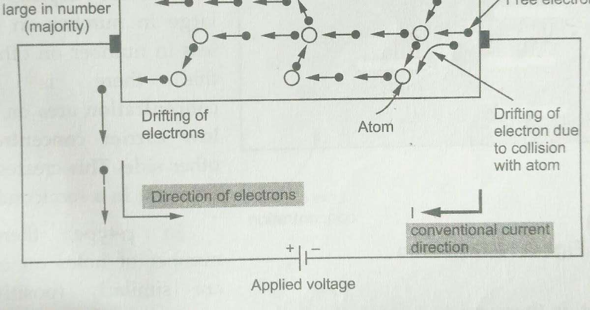 Difference Between Drift Current and Diffusion Current - Electrical Diary