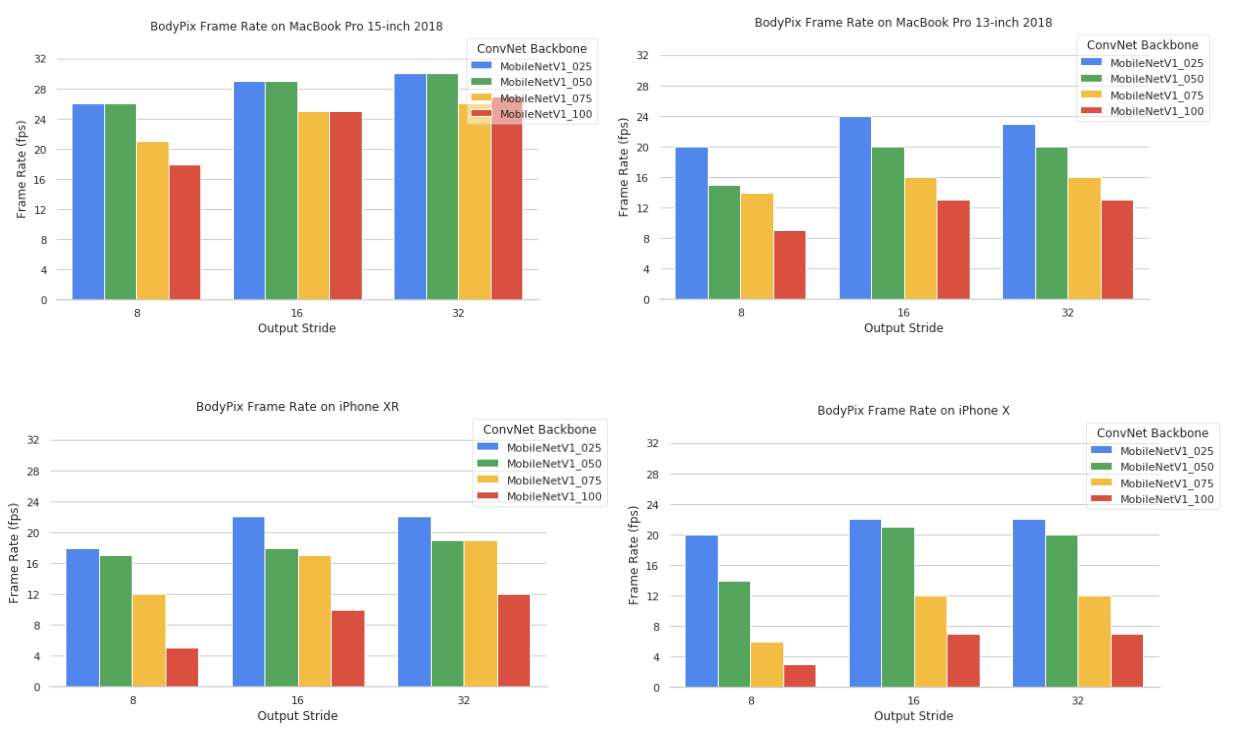 Updated Bodypix Real Time Person Segmentation In The Browser With Tensorflowjs — The