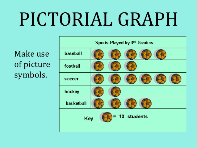Educational Technology 1 Lesson 13 Teaching With Visual Symbols Educational Technology 1 Lesson 13 Teaching With Visual Symbols