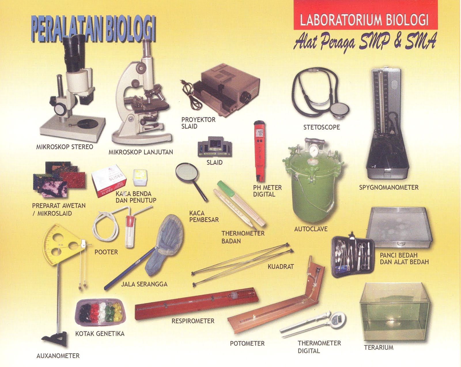 Peralatan Lab IPA SMA pagu@100juta ~ GenRe Kit BKKbN 2019 :Distributor ...