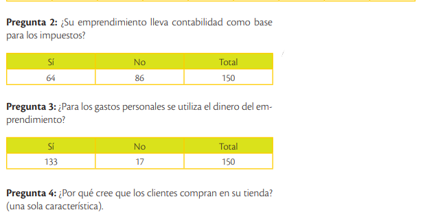 8- Obtención de Datos