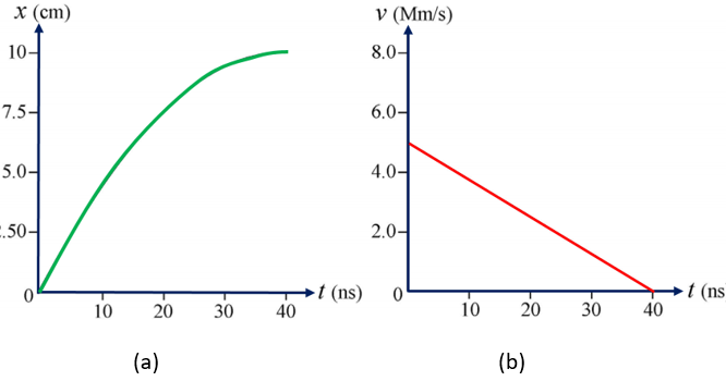 Constant Acceleration Problems and Solutions - JEE-IIT-NCERT Physics & Math