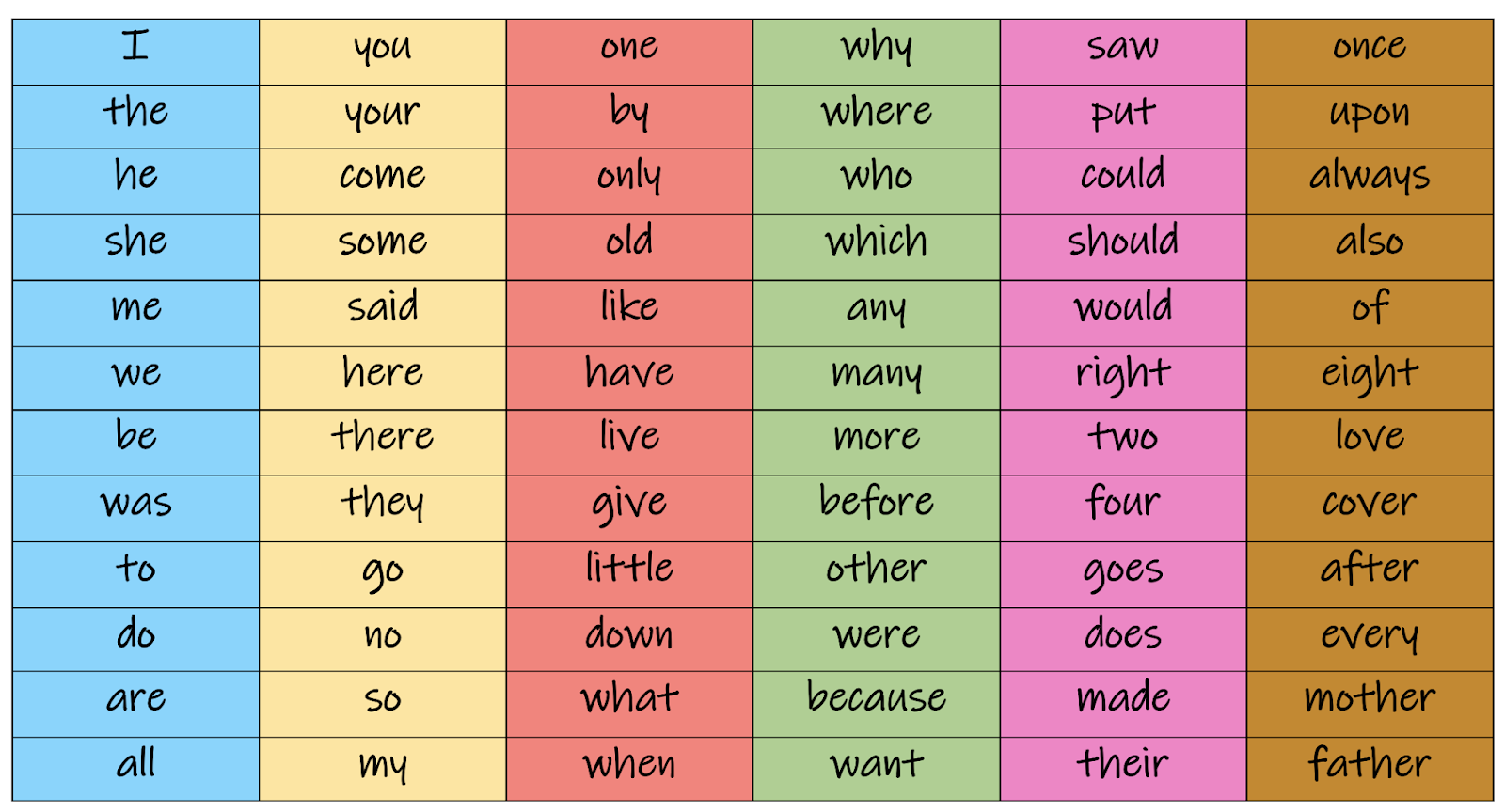 Jolly English: TRICKY WORDS