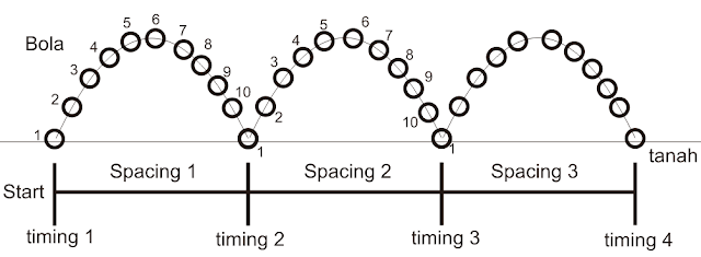 Prinsip Dasar Animasi - Putu Ardi - Blog Simple & Natural