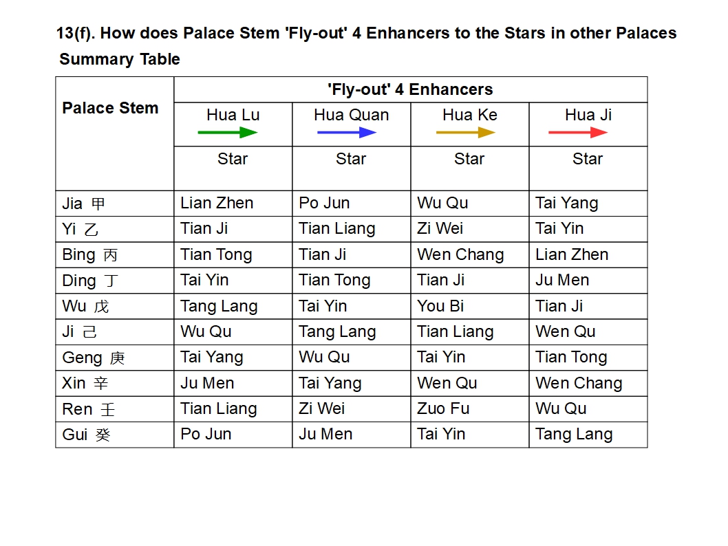 Quantum Metaphysics of Destiny Science***** ZWDS Four Enhancers Flying ...