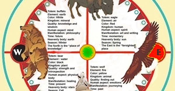 Sage Advice: Working with the Medicine Wheel