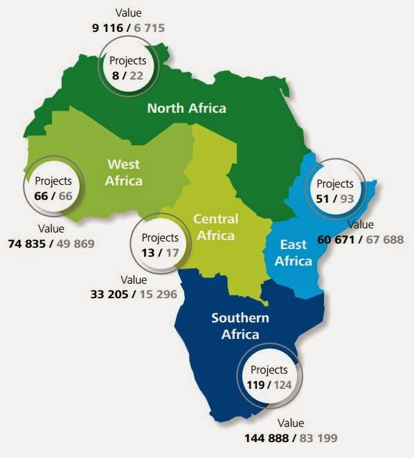 +Ke: 2014 Infrastructure projects in East Africa