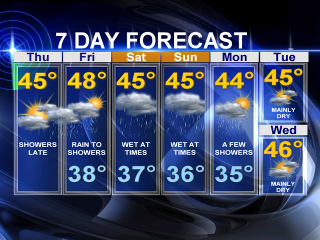 Sam Sutton's Weather Blog: Seven Day Forecast
