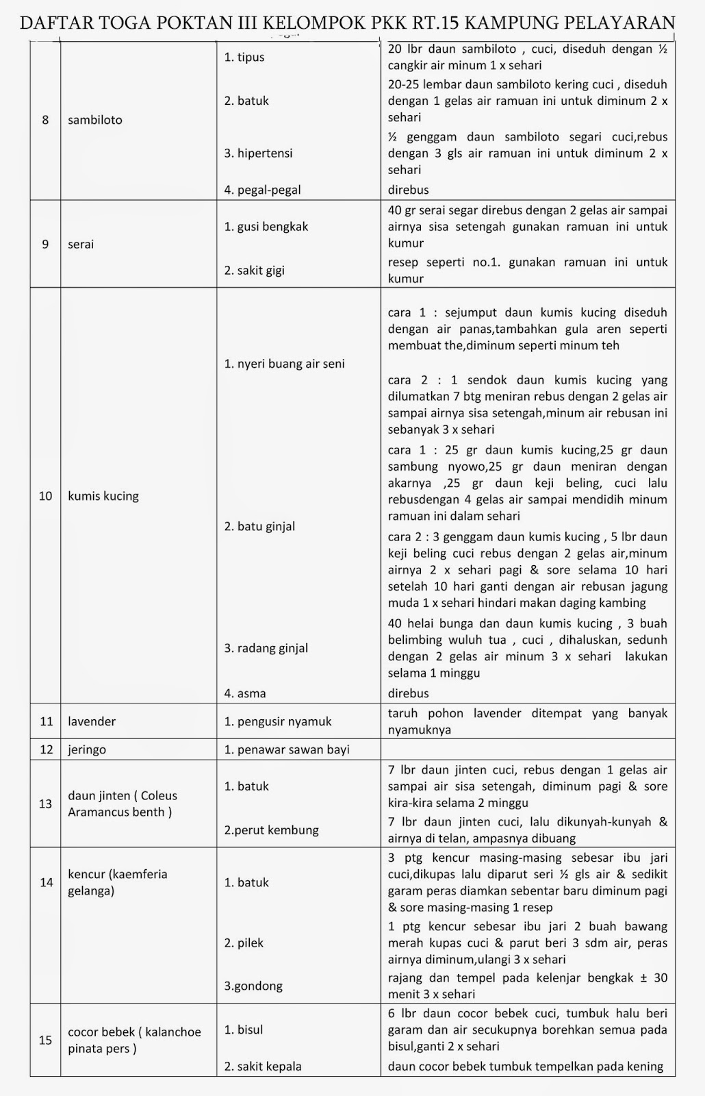 PKK RT.15: BUKU TOGA POKTAN III PKK RT15