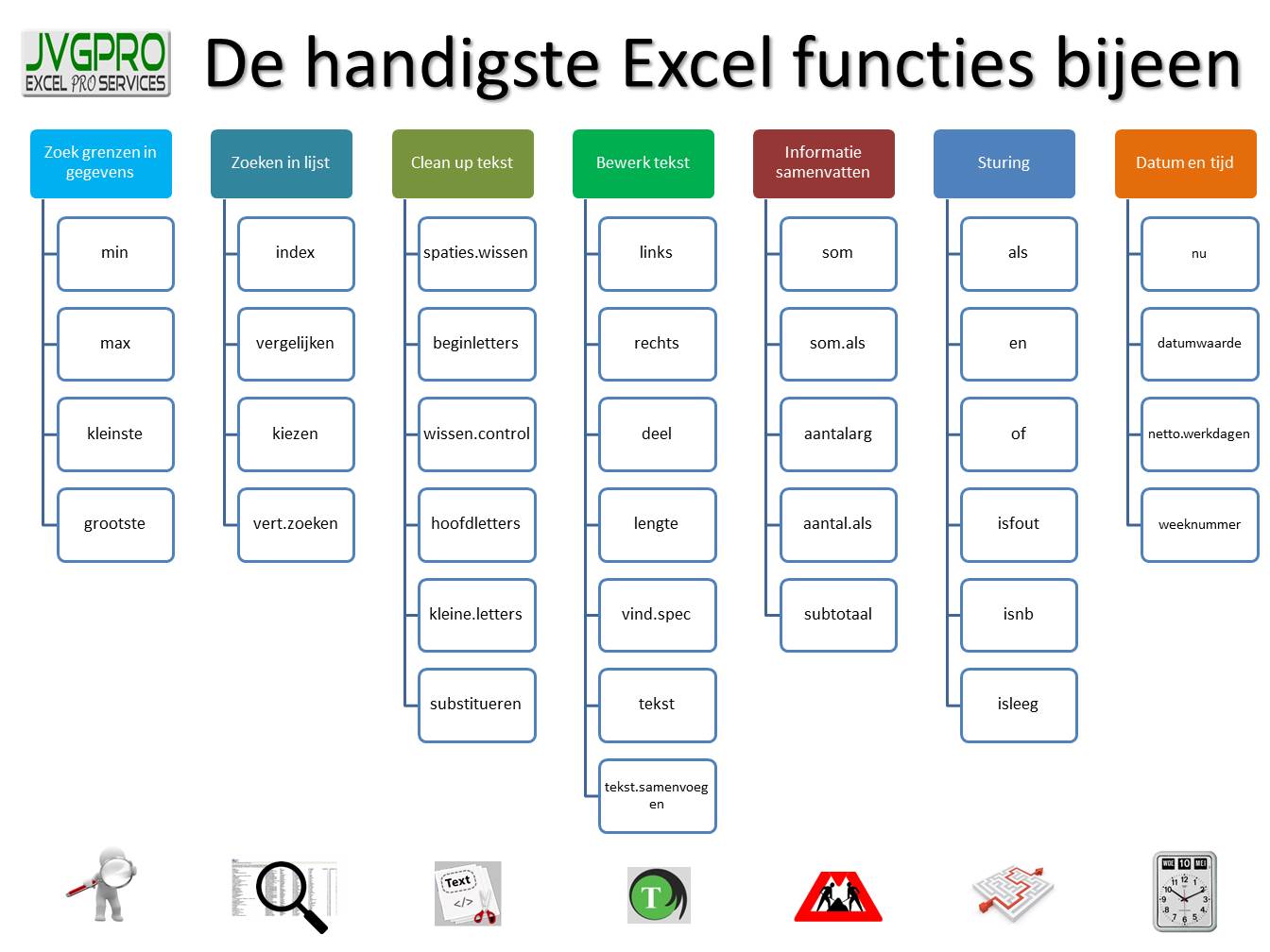Excel trainingen en expertise: Overzicht: de meest gebruikte Excel functies