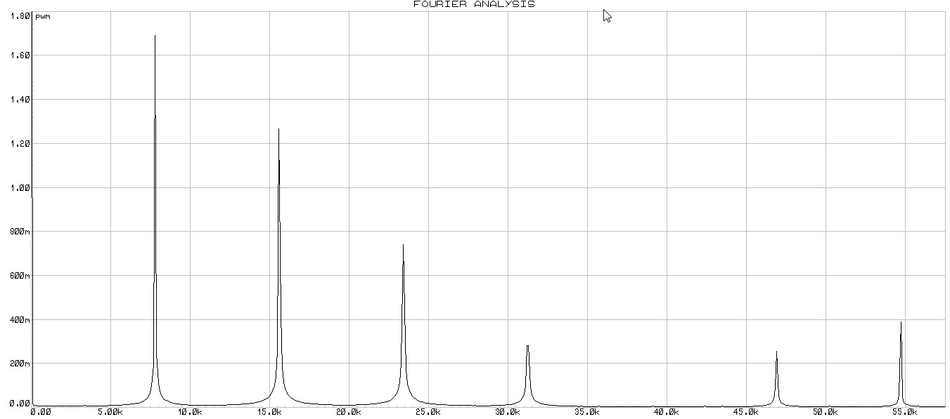 Programming Arduino Timer 0 in Fast PWM mode | ee-diary Programming Arduino Timer 0 in Fast PWM mode | ee-diary