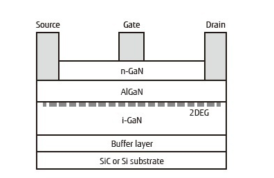 Everything You Will Ever Need to Know About Gallium Nitride (GaN) HEMT ...