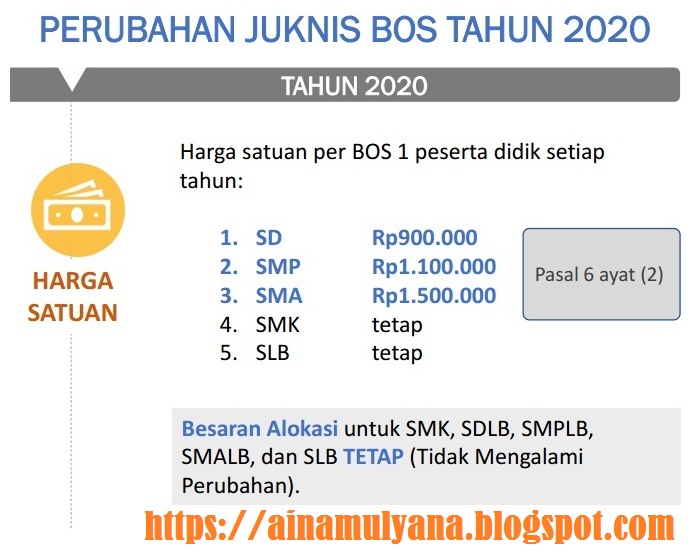 Juknis Bos Reguler Tahun 2020 (Juknis Bos Sd Smp Sma Smk Tahun 2020)