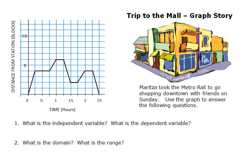 Algebra's Friend: Graph Stories