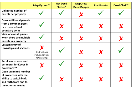 Mapdraw deed plotter - llcres