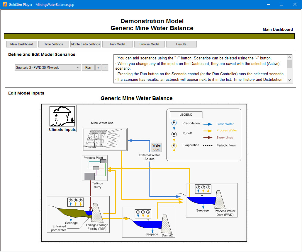GoldSim Blog: Top Downloads from the GoldSim Model Library