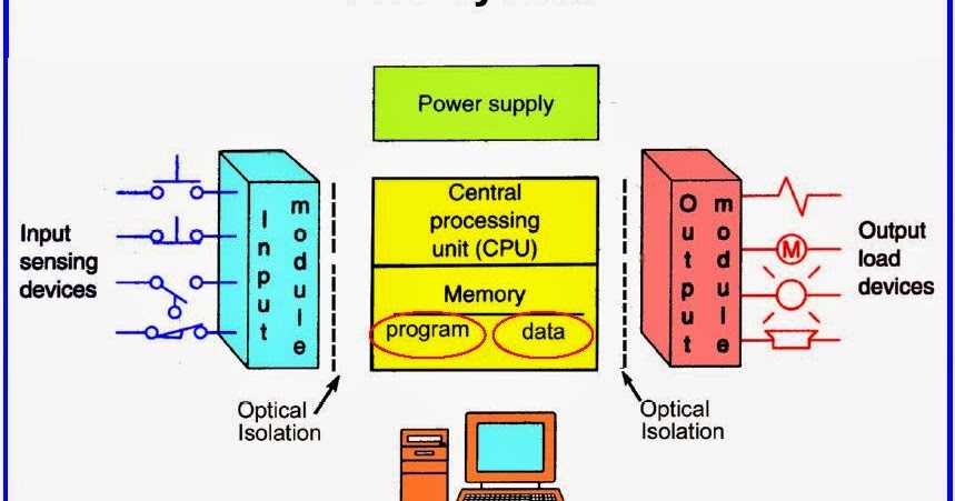 For Ever Tutorial,Free PLC tutorial, DCS tutorial,PLC tutorial ,PLC ...