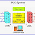 For Ever Tutorial,Free PLC tutorial, DCS tutorial,PLC tutorial ,PLC ...