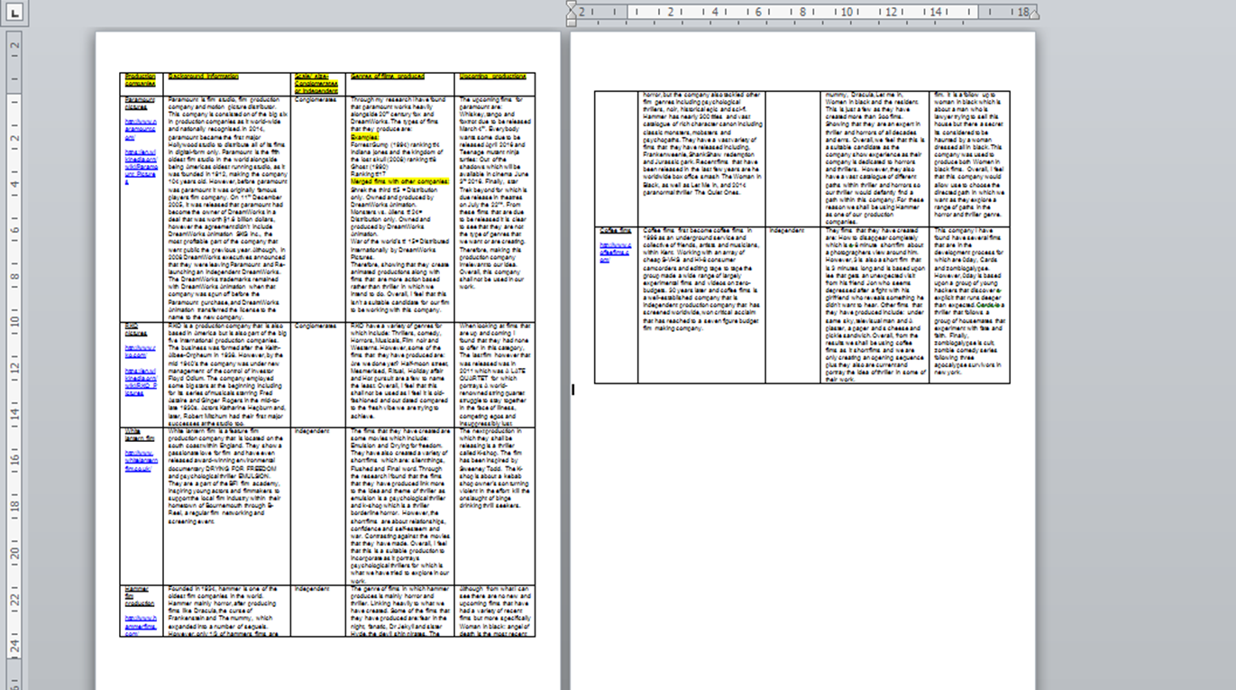 Elena's Media Studies Blog: Institutional research