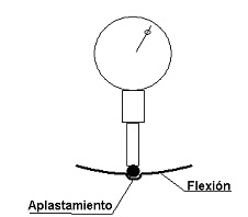 Metrología y Control: Errores de medida