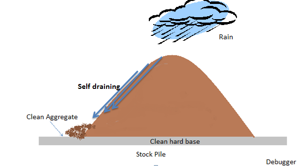 26STREAM: How to store aggregate properly