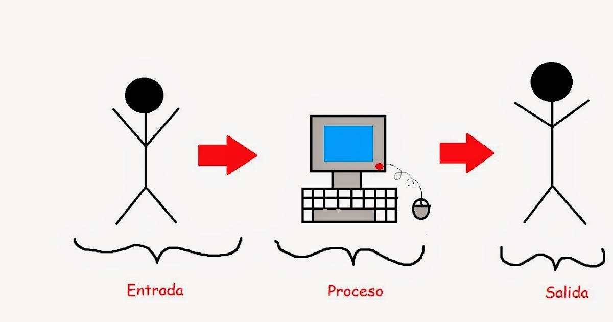 Teoría del Procesamiento de la Información ~ FLOR DE MARIA