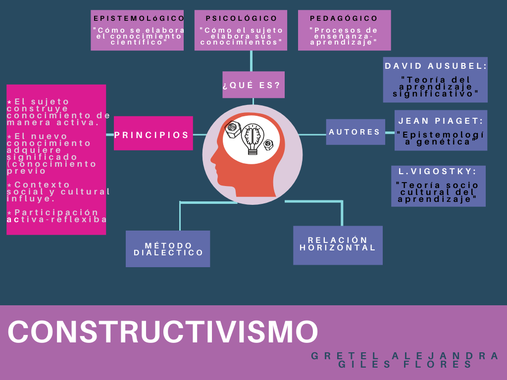 "CONSTRUCTIVISMO"