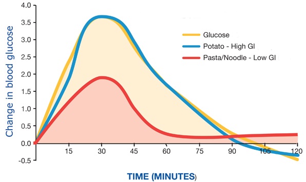 Ayurvedic Teas & Infusions: Glycemic Index Explained