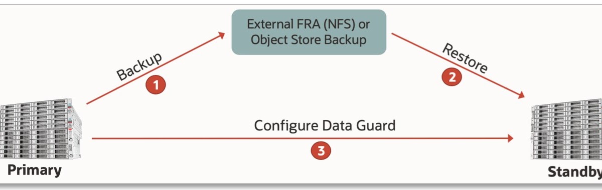 Simplified Data Guard Integration with Oracle Database Appliance | DB ...