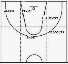 CUADERNO EF - Fran Peña Villasante 4ºB: El Baloncesto.