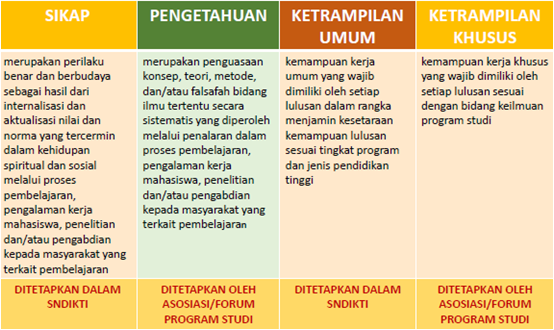 Capaian Pembelajaran