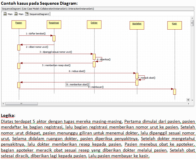 dont just talk it: Contoh kasus pada Sequence diagram