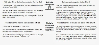 Sola Sisters: Christianity vs. Roman Catholicism - A Side-By-Side Chart ...