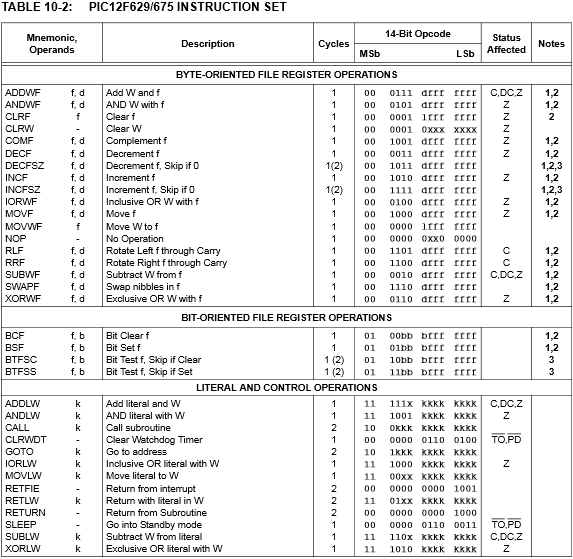 PIC Programming Lessons: A Brief on How PIC Chips Work