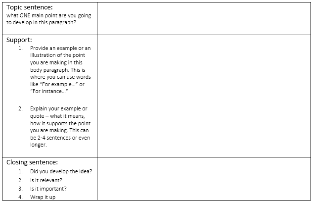 English Rules: Developing a basic body paragraph