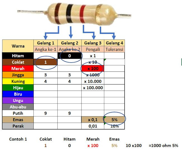 9.2.2.2. Membaca Resistor 4 Gelang warna - prapedia.com