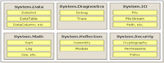 VBmagazin: Common Type System