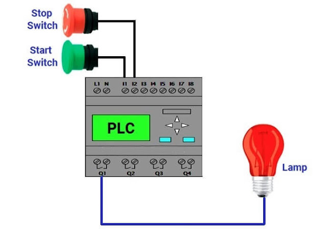 Lamp Control using PLC Logic Condition